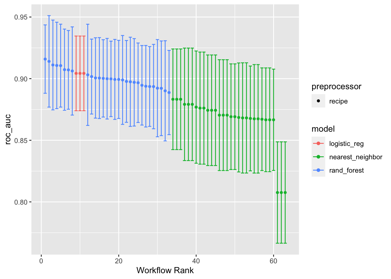 Robert Lankford - The workflowsets Package
