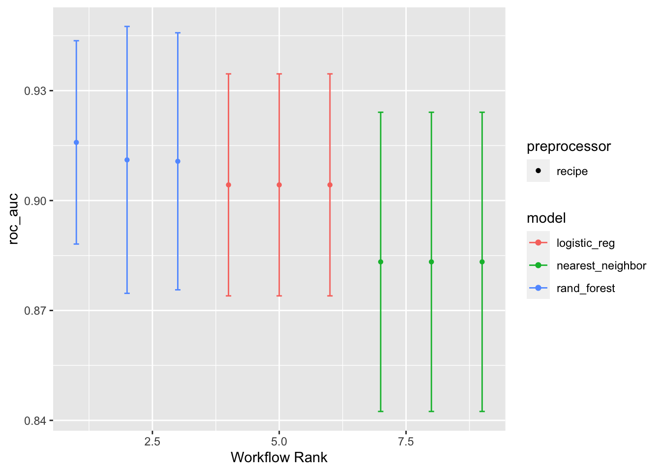 Robert Lankford - The workflowsets Package